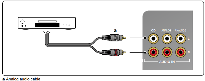 A-50 Connecting a CD player – Onkyo Product Support