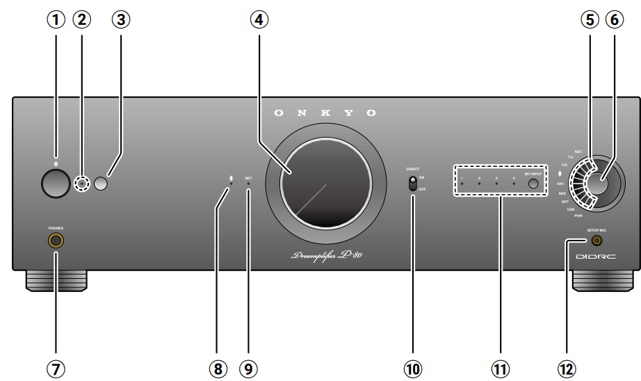 P-80 Front Panel – Onkyo Product Support