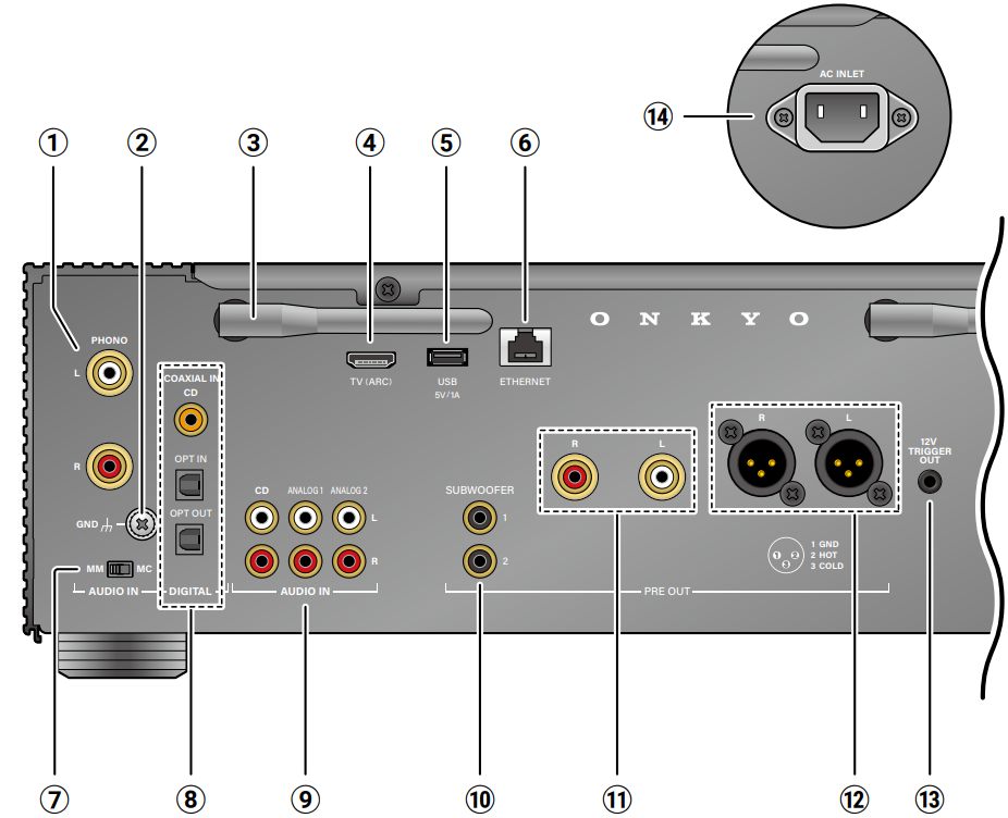 P-80 Rear Panel – Onkyo Product Support