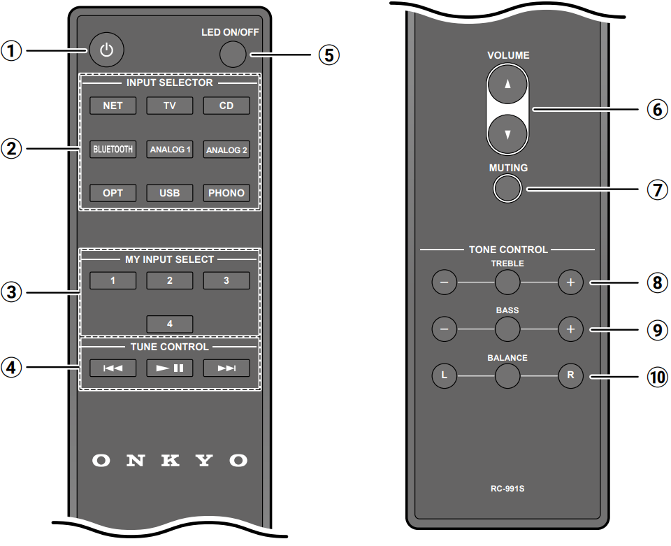 P-80 Remote Controller – Onkyo Product Support