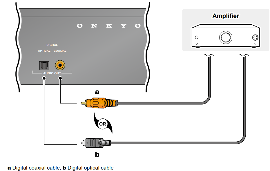 C-30 Connecting the CD Player – Onkyo Product Support
