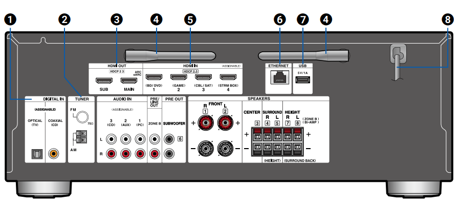 TX-NR5100 - Rear Panel Layout – Onkyo Product Support