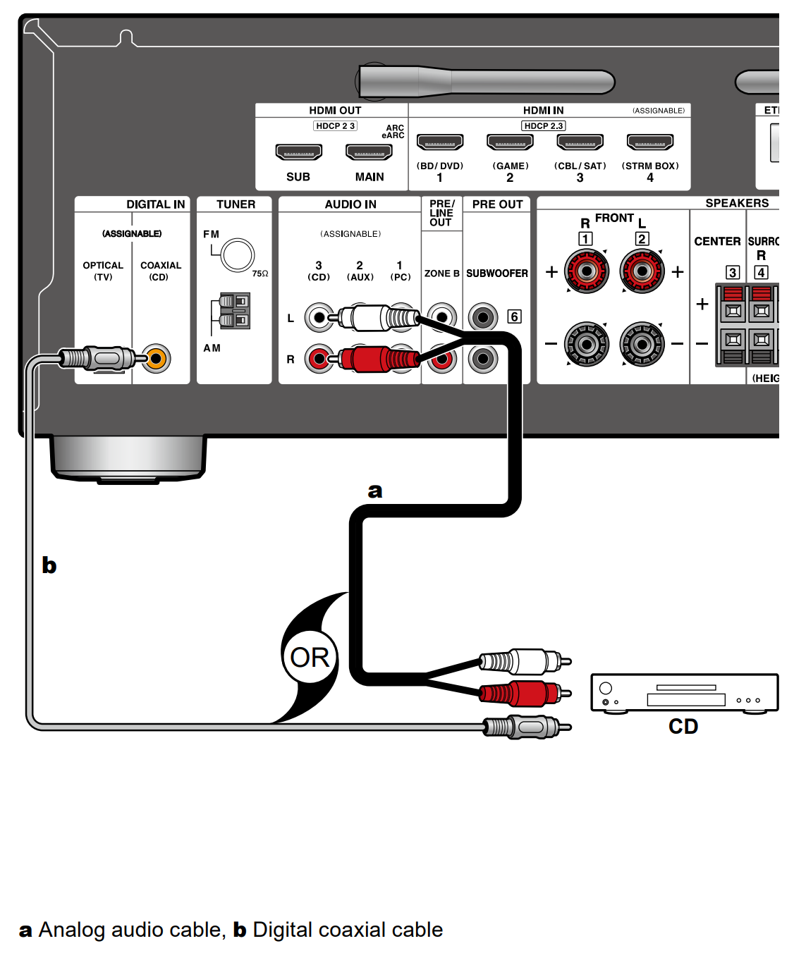 TX-NR5100 - Connecting an Audio Component – Onkyo Product Support